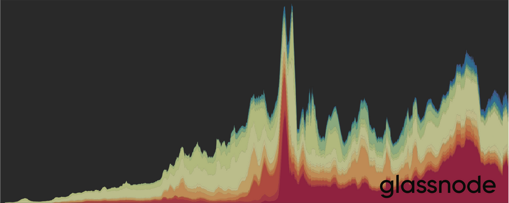 Glassnode Insights - Product