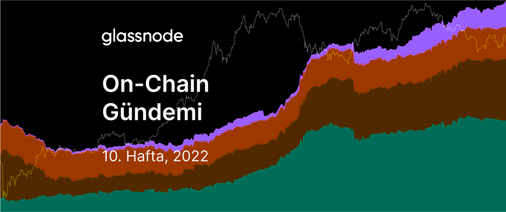 Glassnode - Glassnode Insights - On-Chain Market Intelligence