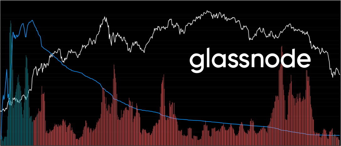 Glassnode Insights - On-Chain Market Intelligence