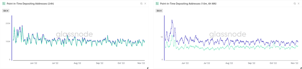 Introducing Point-in-Time Data: Addressing the Mutability of On-chain ...
