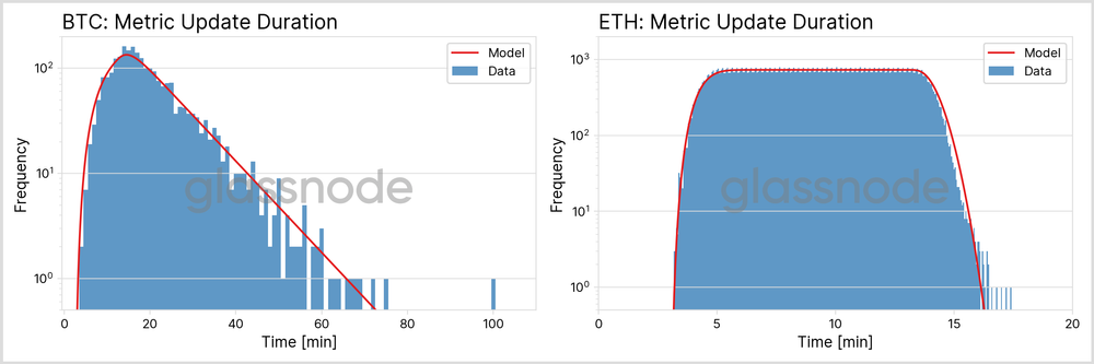 Introducing Point-in-Time Data: Addressing the Mutability of On-chain ...