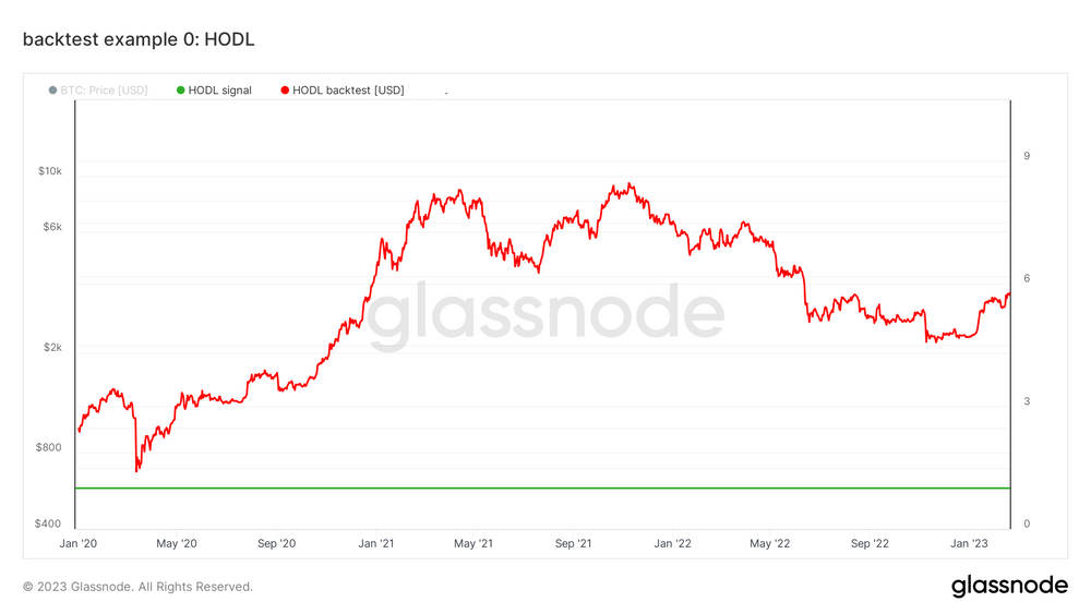 Backtesting in Workbench