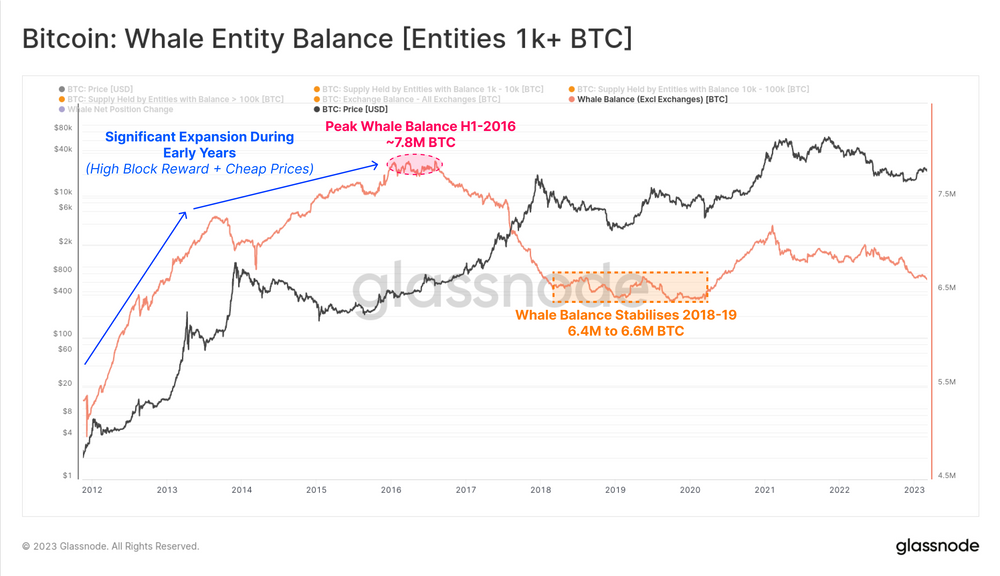 The Shrimp Supply Sink: Revisiting the Distribution of Bitcoin Supply