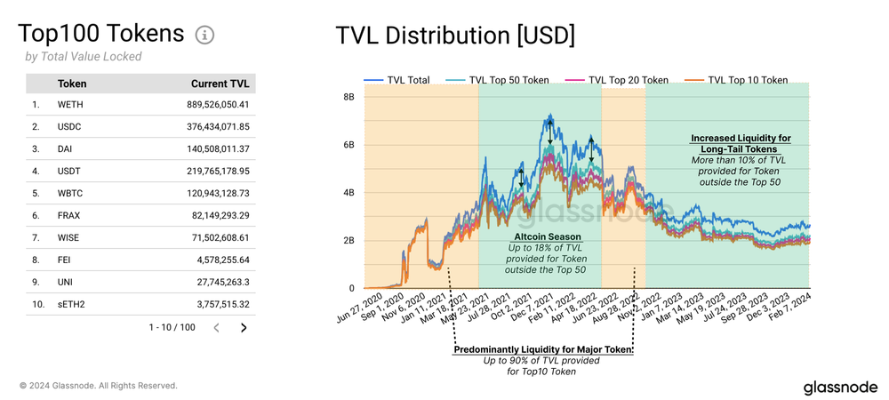 Market Making on Uniswap: An Analytical Approach - Part I