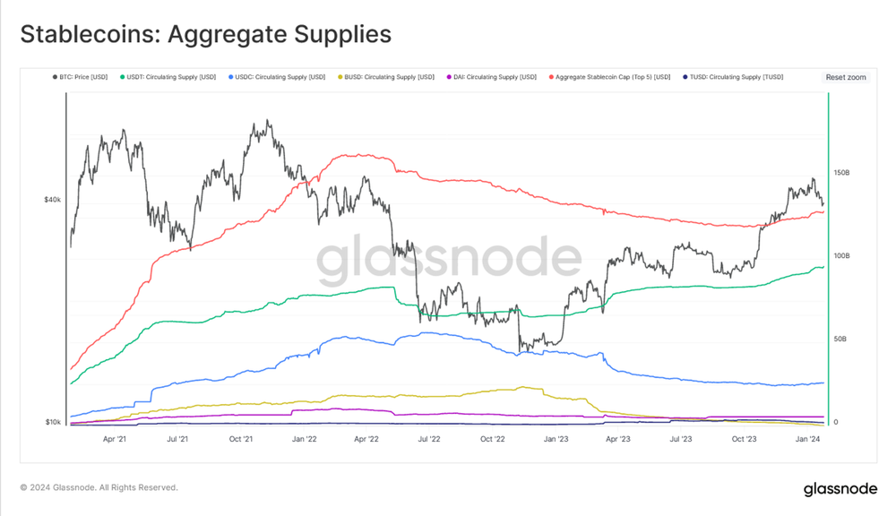 Finance Bridge: ETF Milestones, Stablecoin Surge, and Volatility Trends