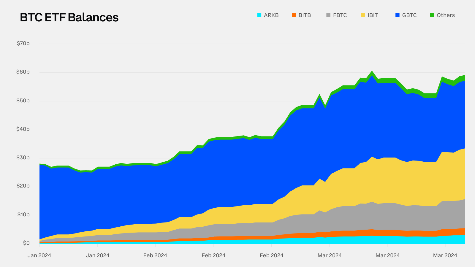 Glassnode Spotlights: Spot Bitcoin ETFs and Their Impacts