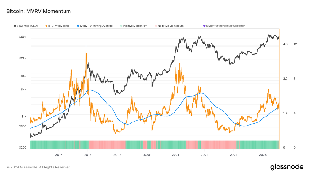 Coinbase + Glassnode: The Q3 Guide to Crypto Markets