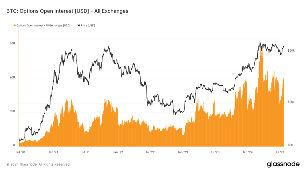 Coinbase + Glassnode: The Q3 Guide to Crypto Markets