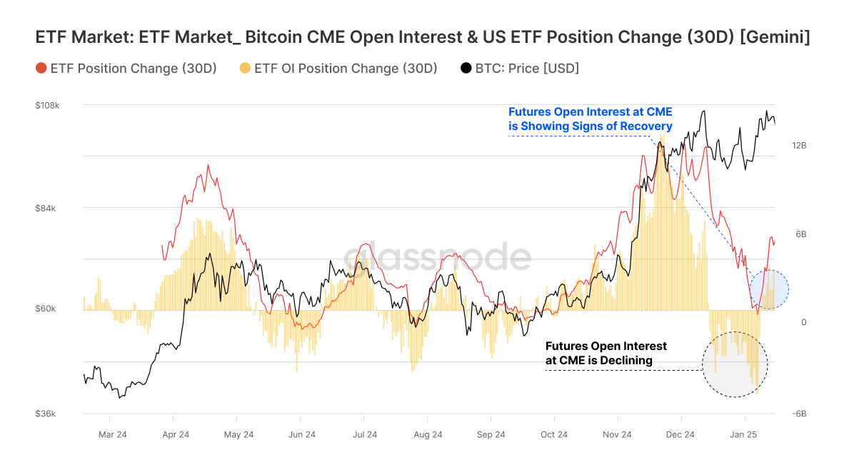 Gemini + Glassnode: 2025 Crypto Market Trends