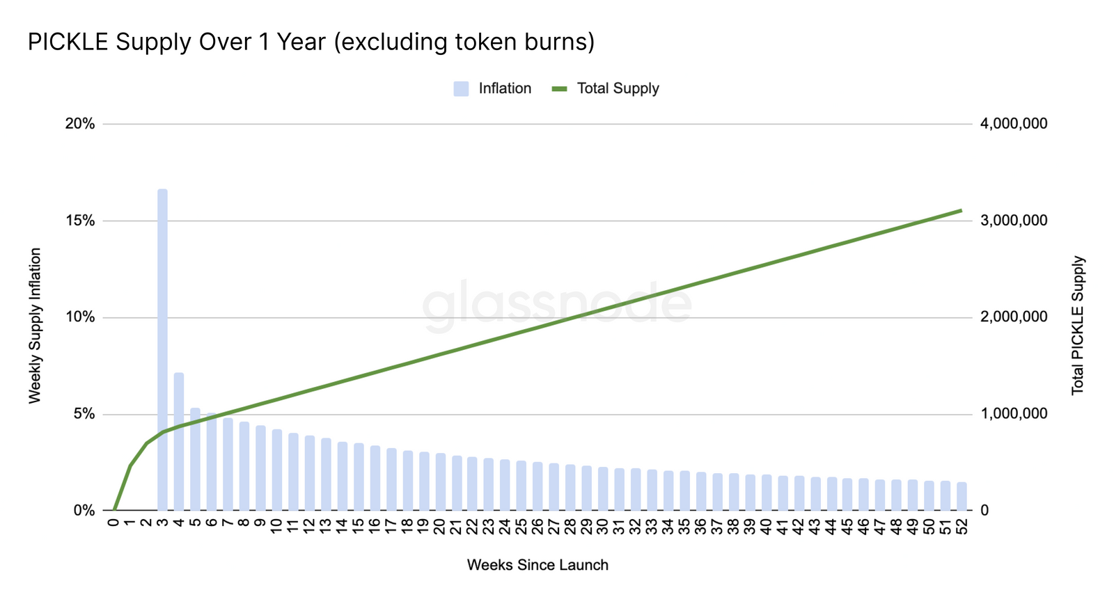 Pickle Finance: The Tastiest New Yield Farming Protocol