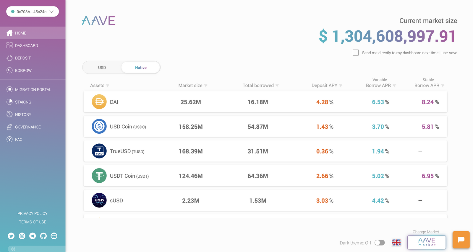 AAVE Token: An Analysis of Migration and Staking