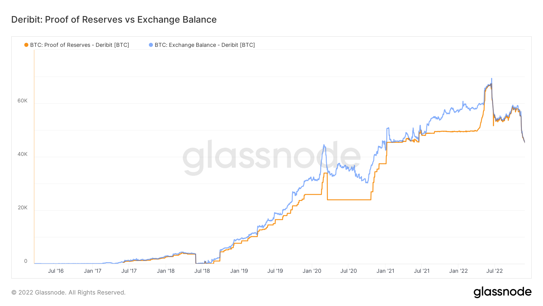 Introducing Proof-of-Reserve Exchange Metrics