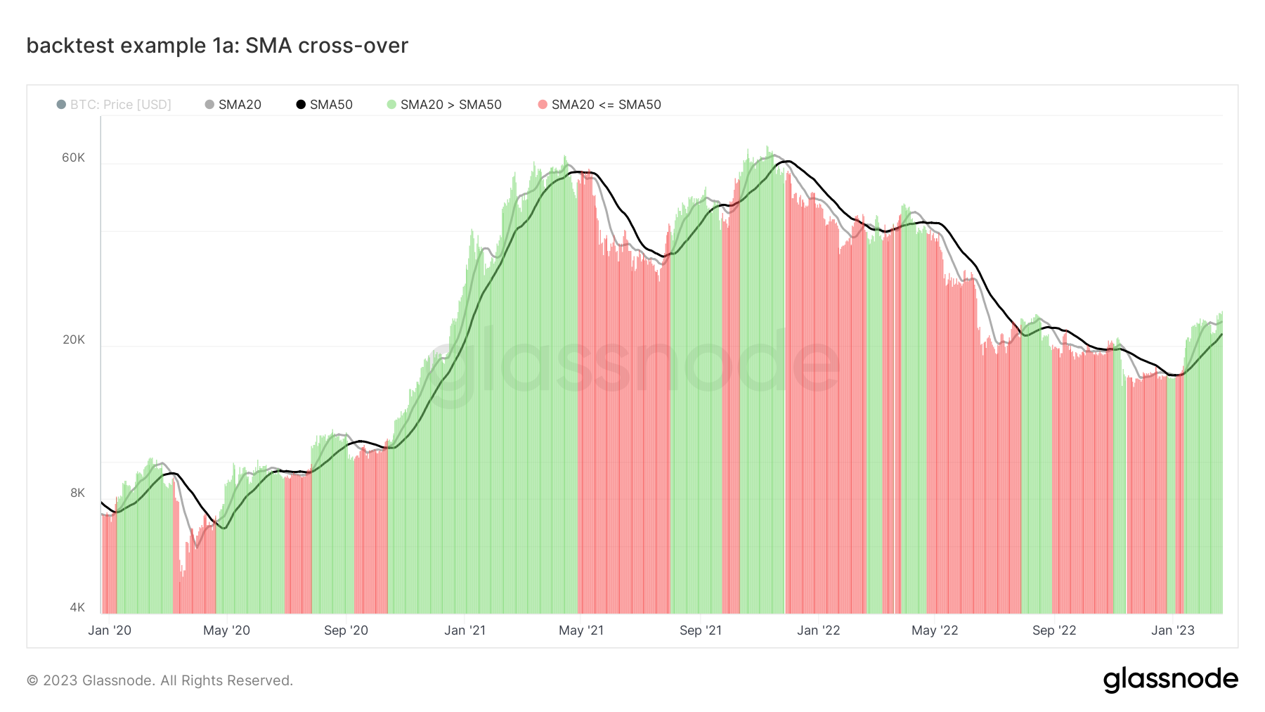 Backtesting in Workbench