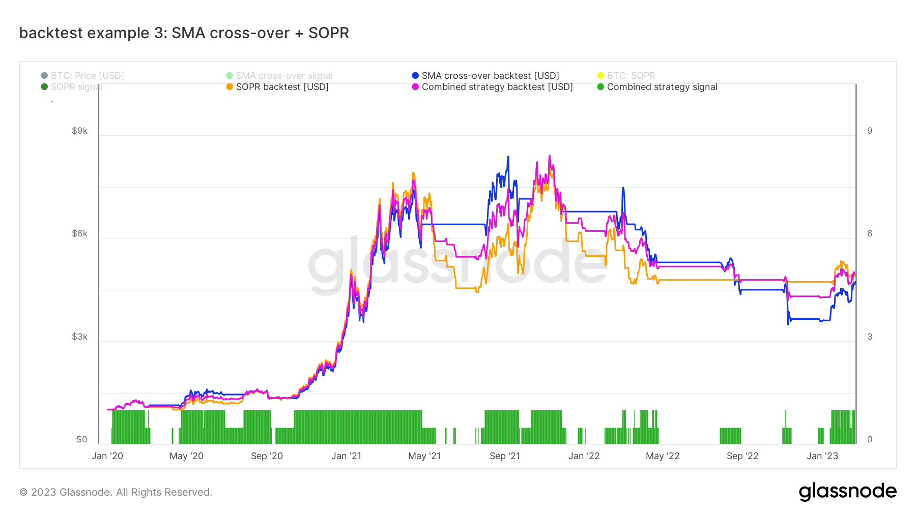 Backtesting in Workbench