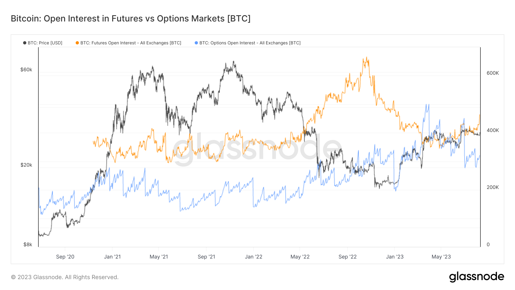 Navigating Bitcoin Options