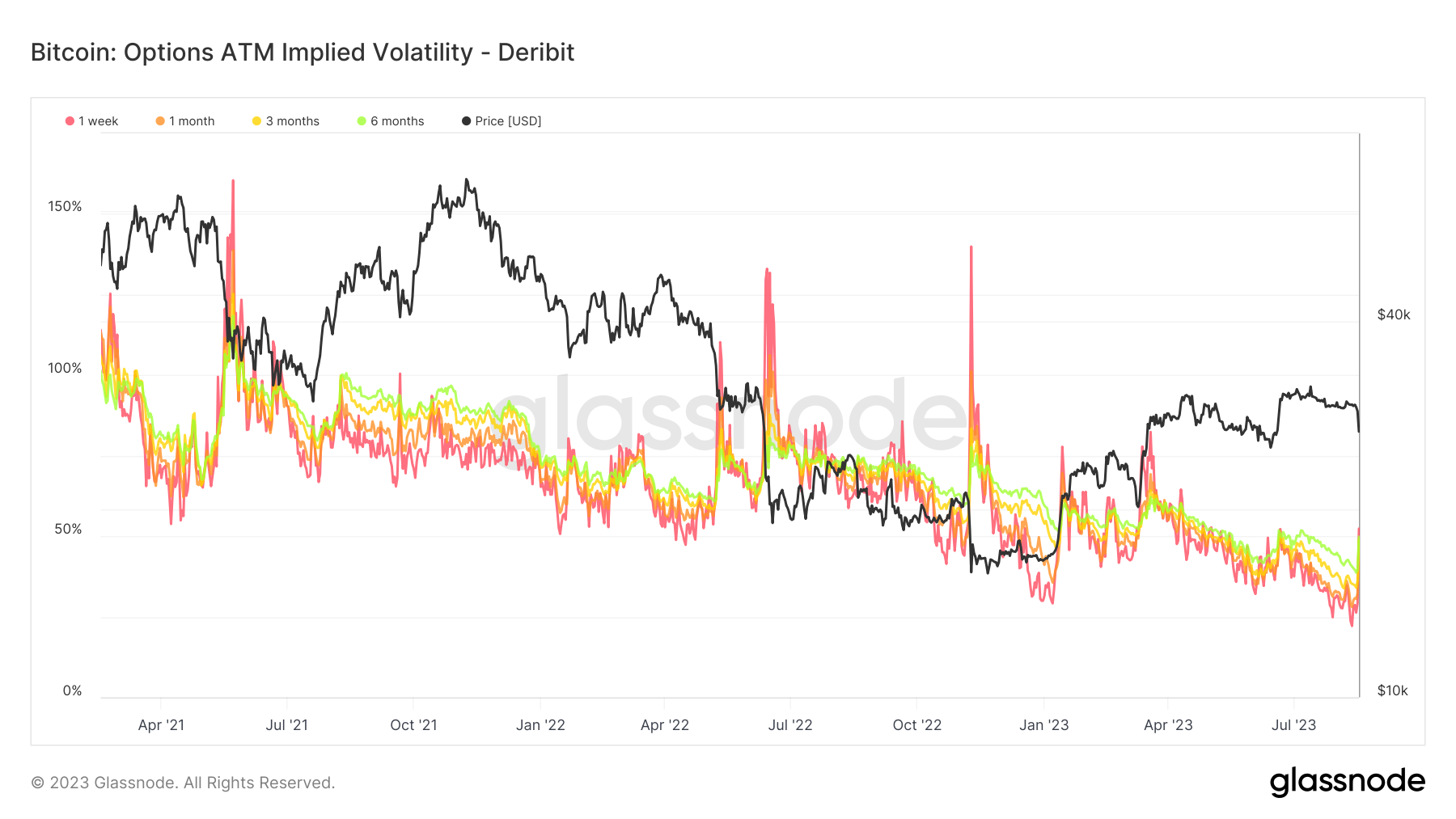 The Question of Bitcoin Volatility