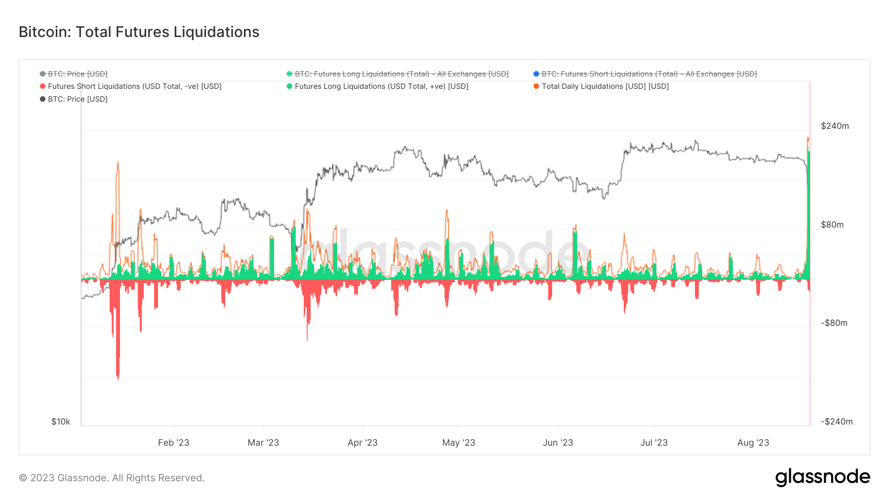 Decoding Bitcoin Futures