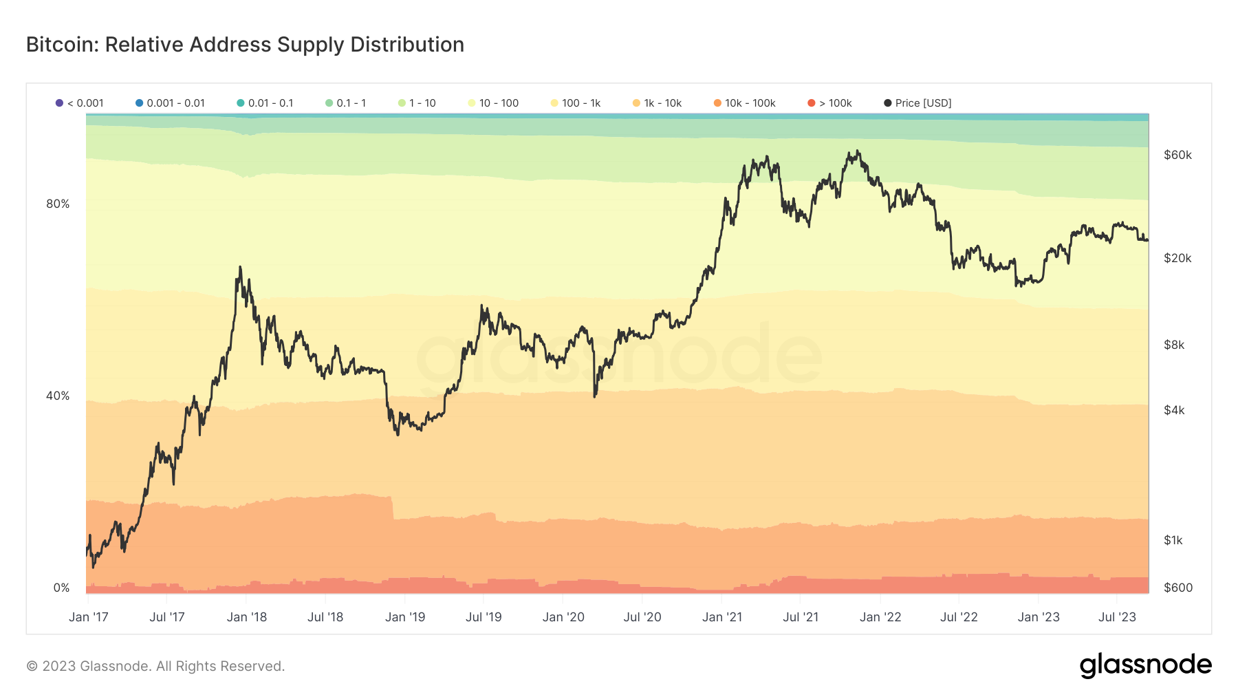 The Ultimate Guide to Bitcoin Whales