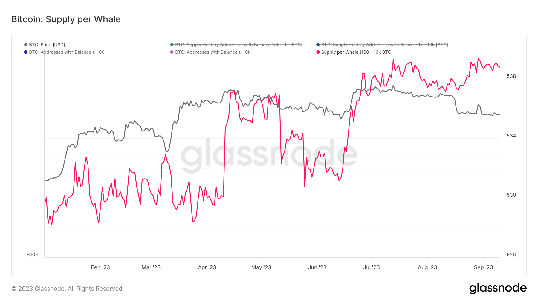 The Ultimate Guide to Bitcoin Whales
