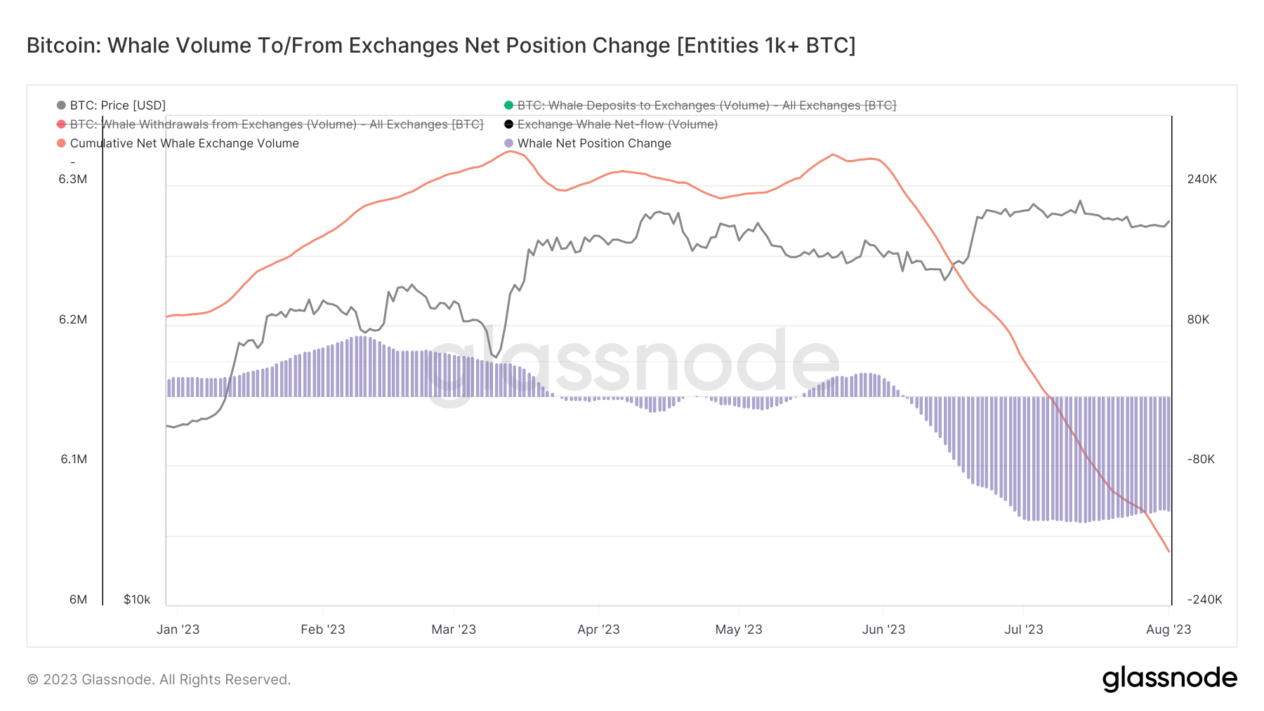 The Ultimate Guide to Bitcoin Whales