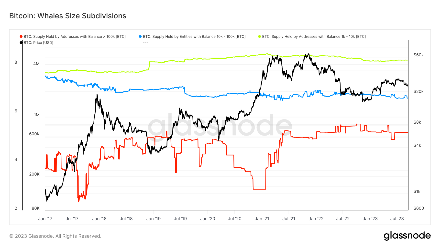 The Ultimate Guide to Bitcoin Whales
