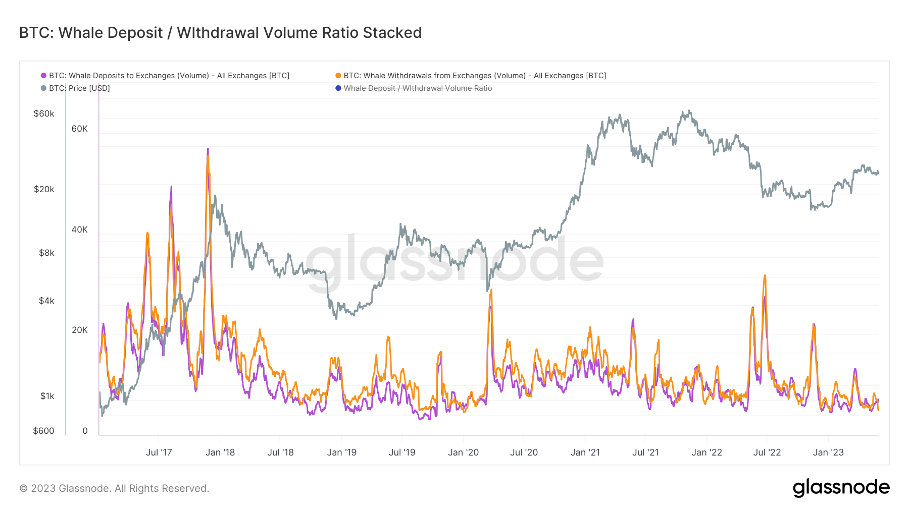 The Ultimate Guide to Bitcoin Whales