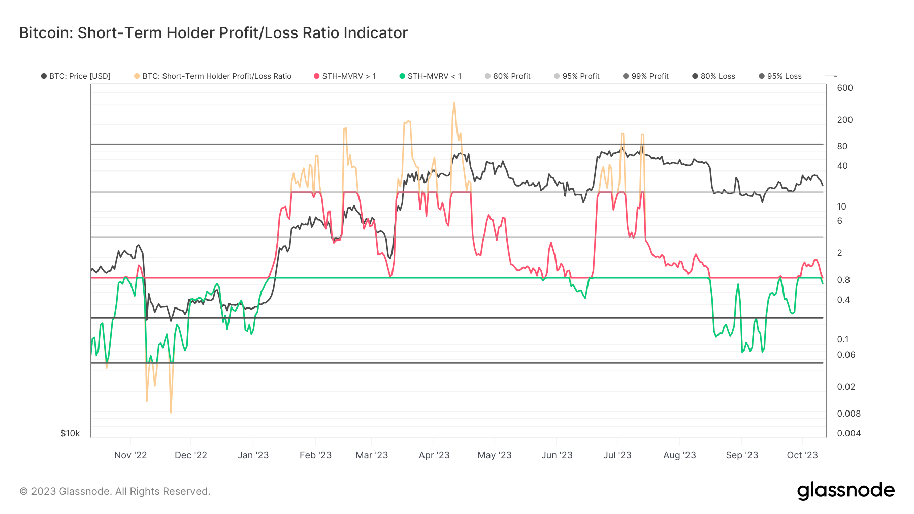 Finance Bridge: Edition #5