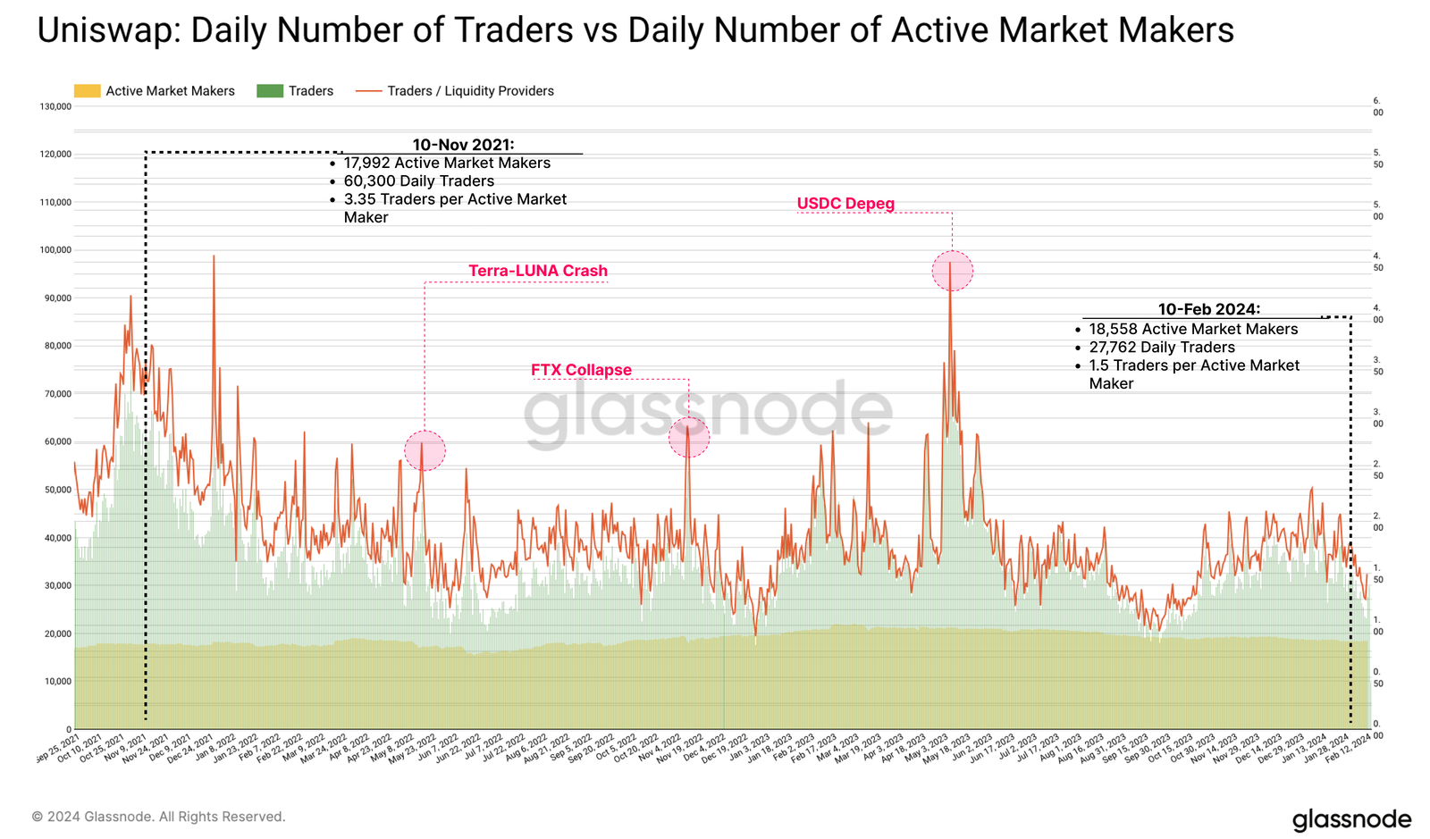 Market Making on Uniswap: An Analytical Approach - Part I