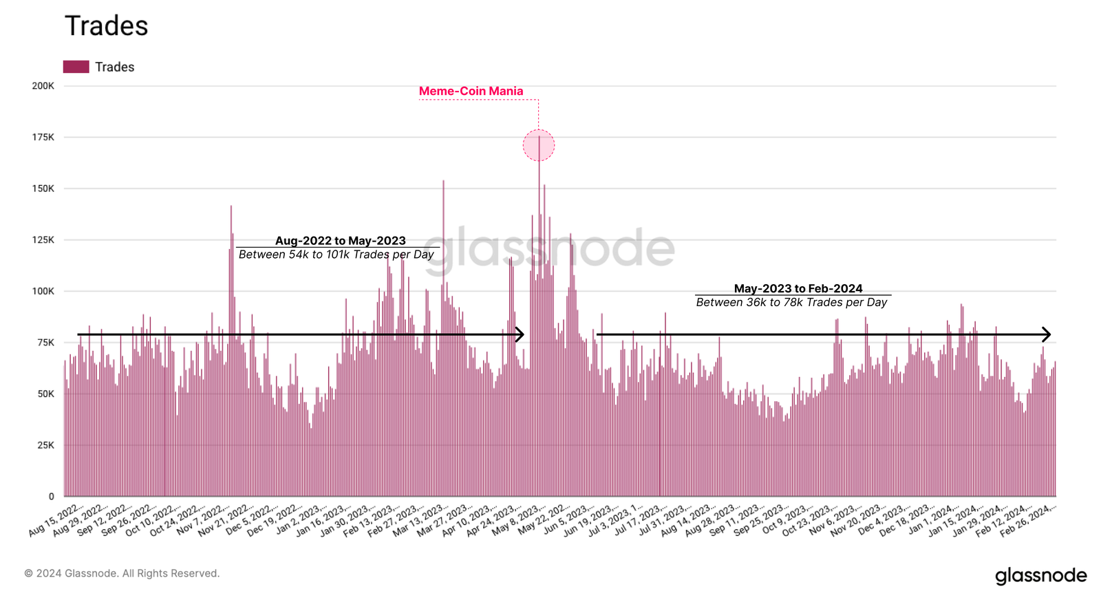 Market Making on Uniswap: An Analytical Approach - Part I