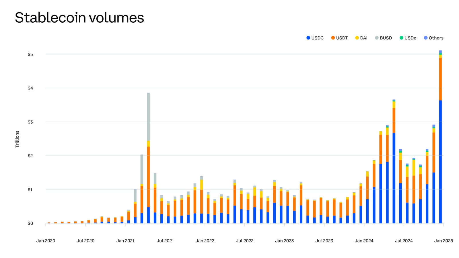 Coinbase + Glassnode: Q1 Guide to Crypto Markets