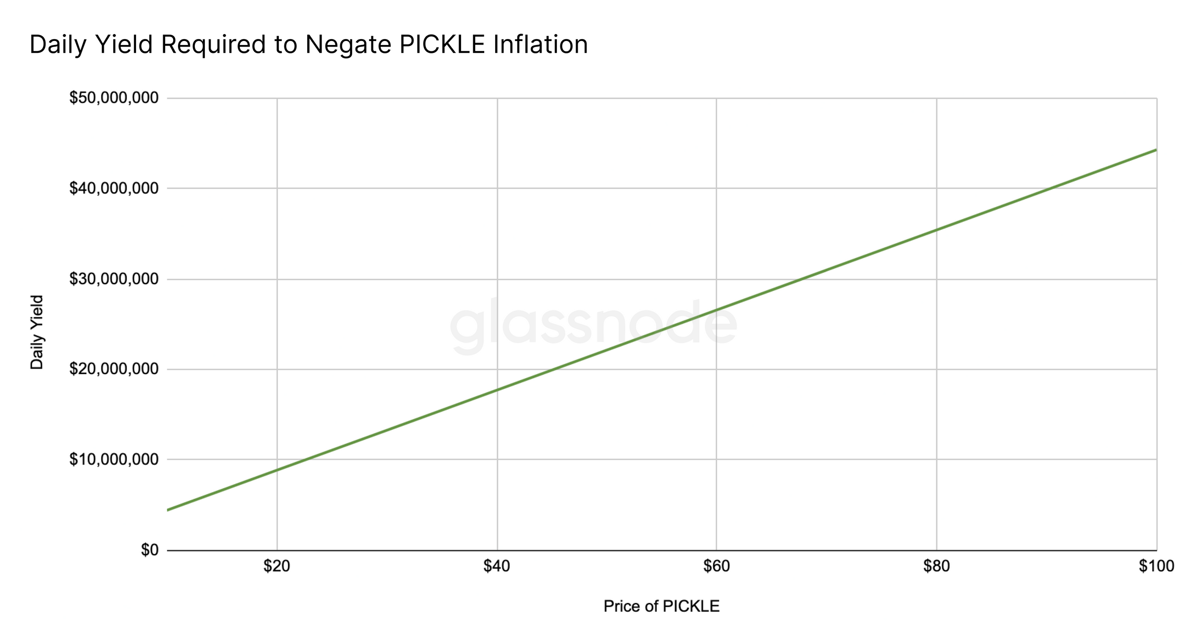 Pickle Finance: The Tastiest New Yield Farming Protocol
