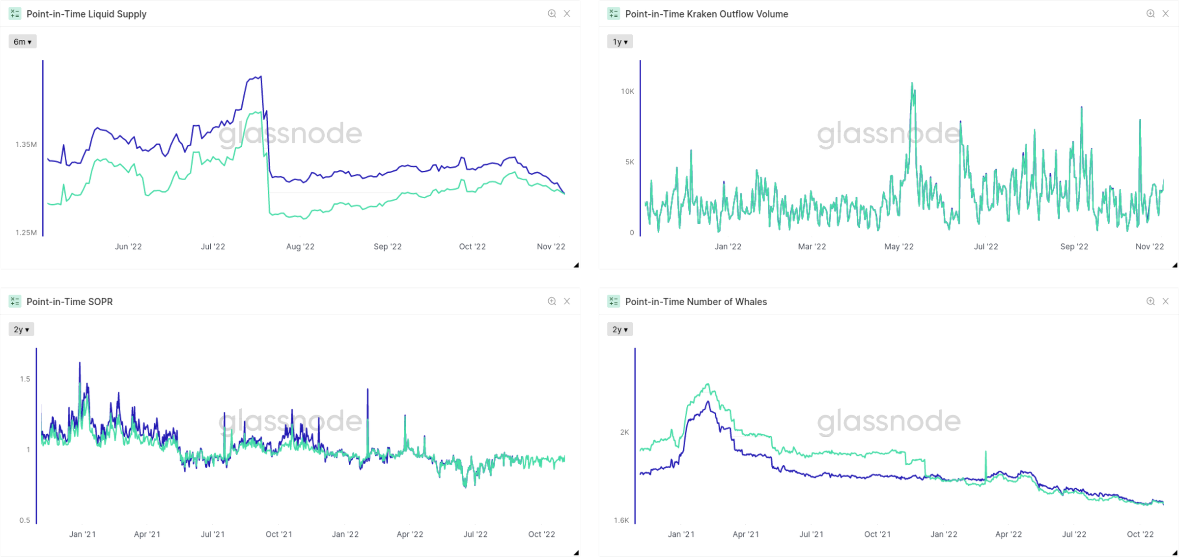 Introducing Point-in-Time Data: Addressing the Mutability of On-chain Metrics