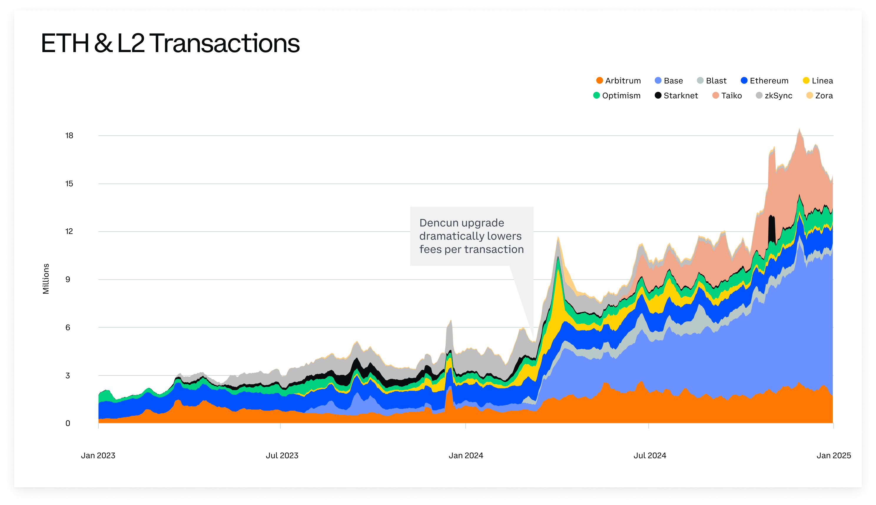 Coinbase + Glassnode: Q1 Guide to Crypto Markets