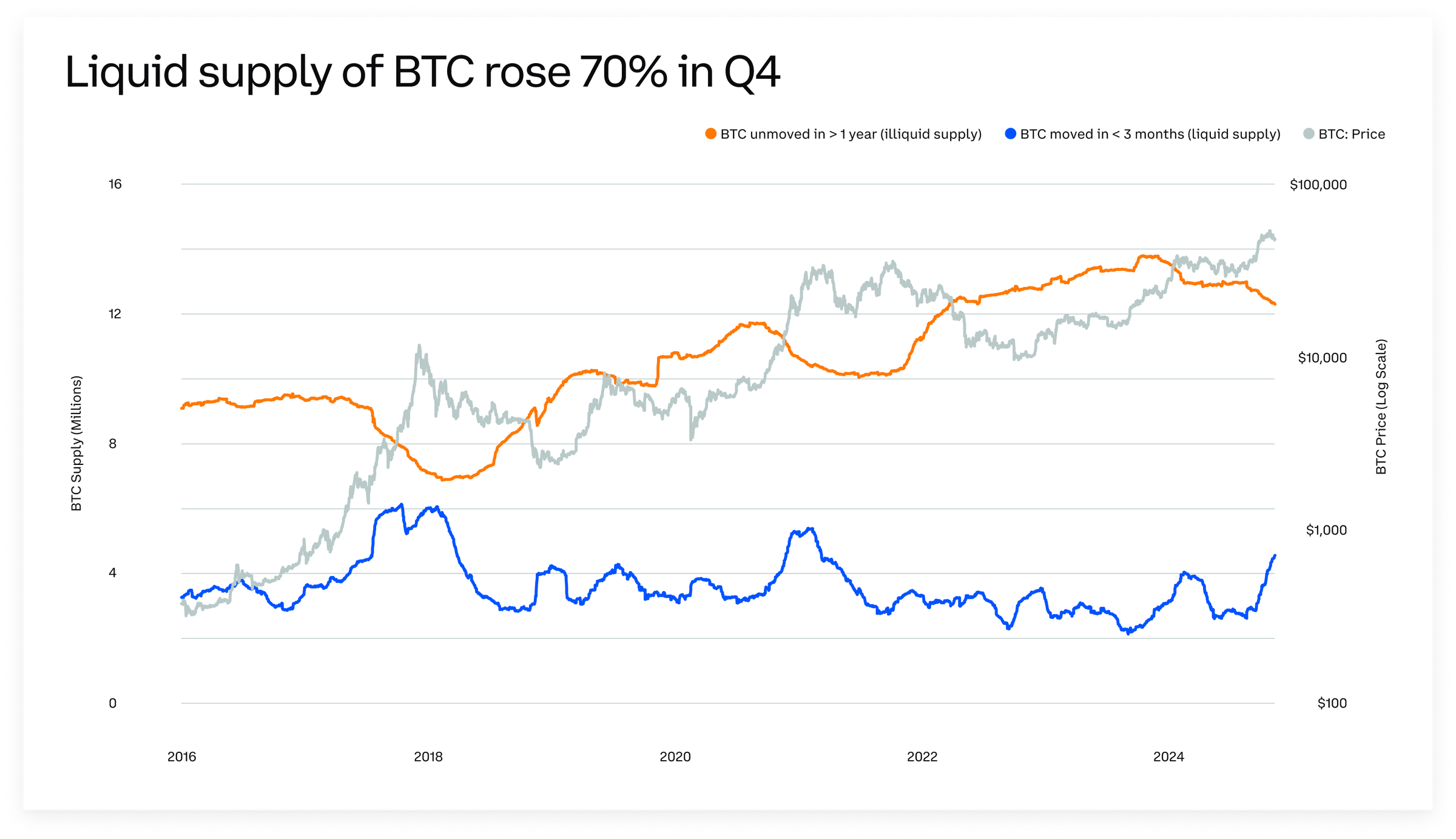 Coinbase + Glassnode: Q1 Guide to Crypto Markets