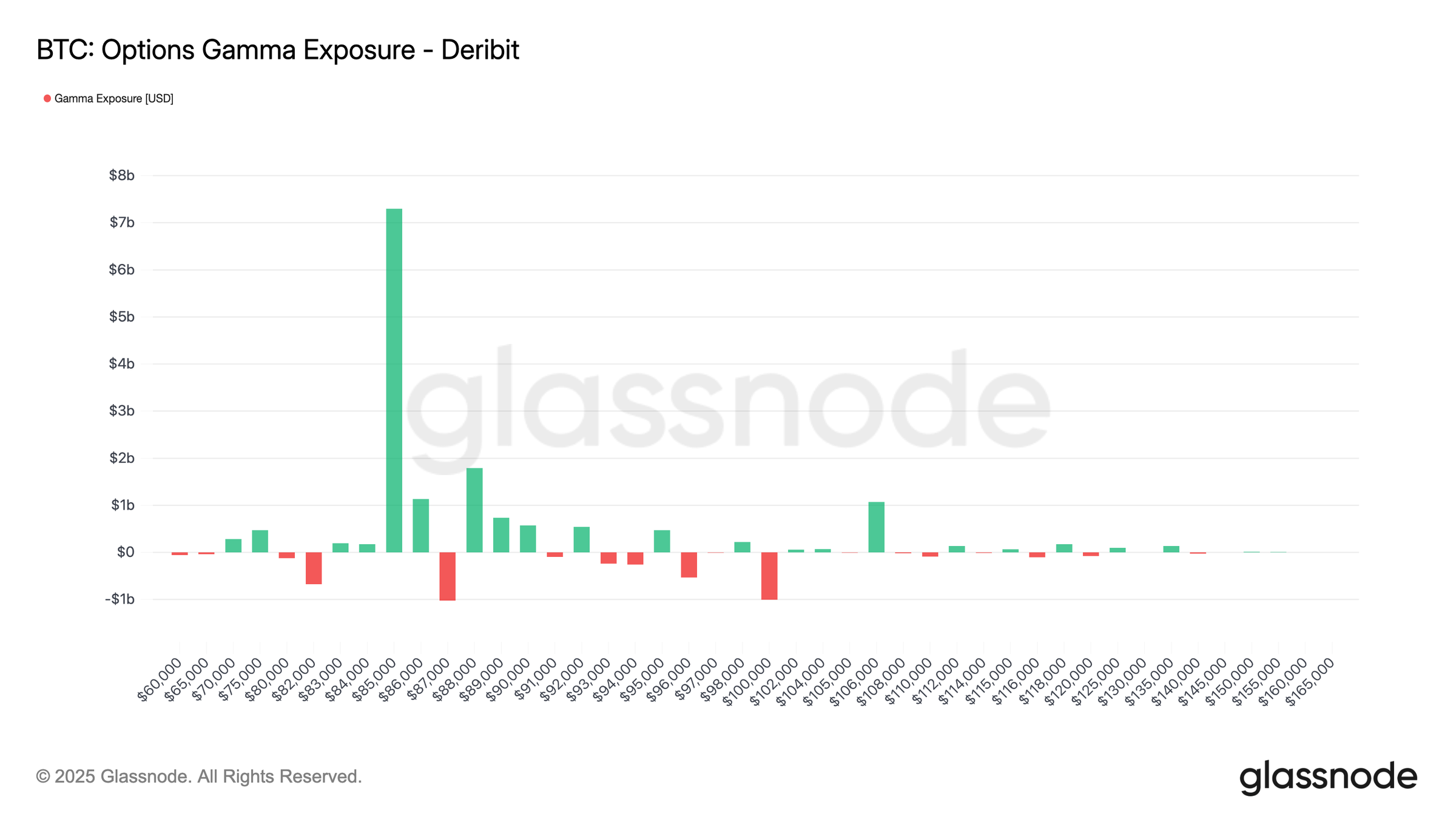 Introducing: Taker-Flow-Based Gamma Exposure