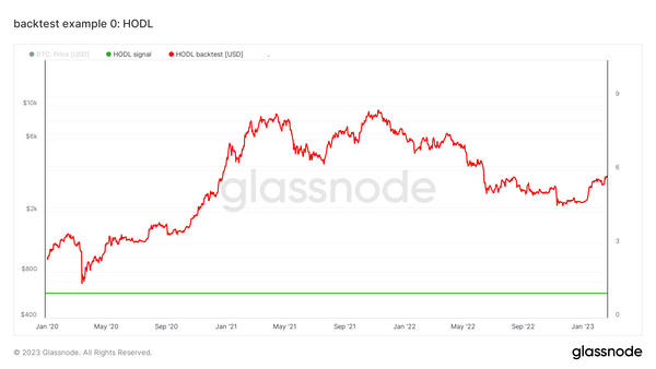 Backtesting in Workbench