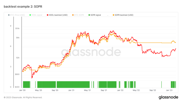Backtesting in Workbench