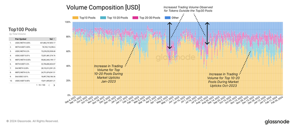 Market Making on Uniswap: An Analytical Approach - Part I